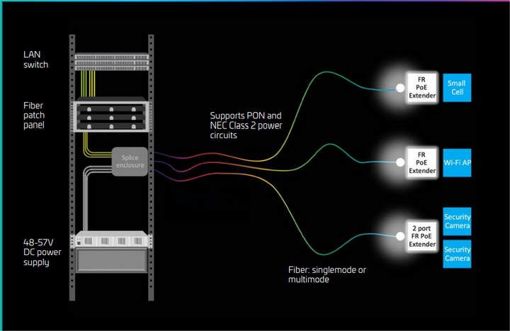 Understanding OLT, ONU, ONT and ODN in PON – DFT TELECOM